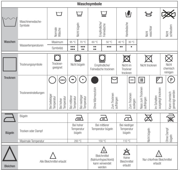Candy Trockner Symbole Bedeutung
